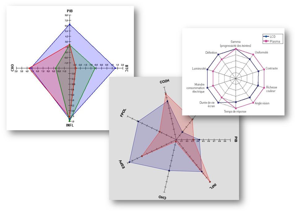 Lire un document statistique